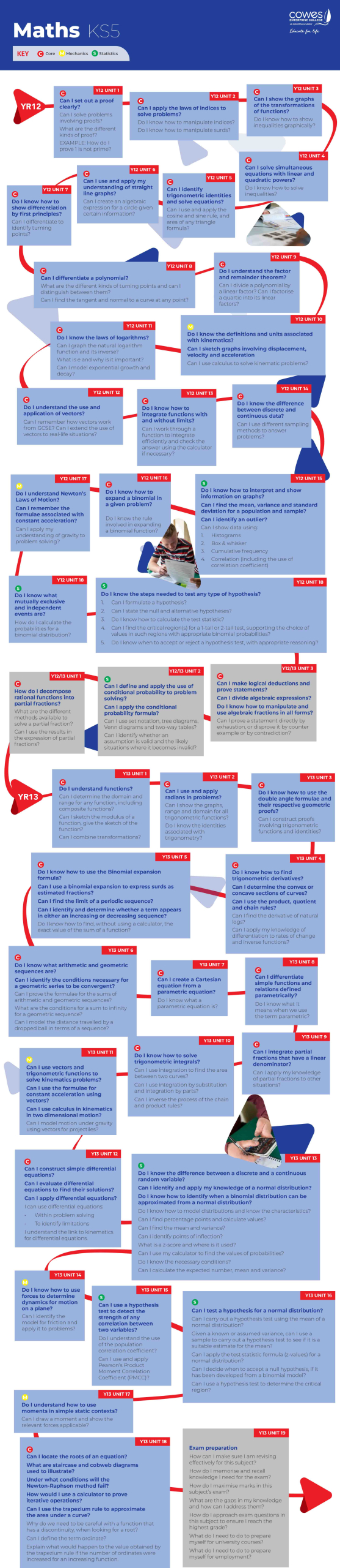 Cowes Enterprise College, An Ormiston Academy - Maths
